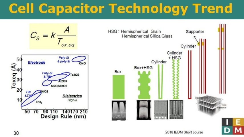[컴공이 설명하는 반도체공정] extra. DRAM 내용 총정리