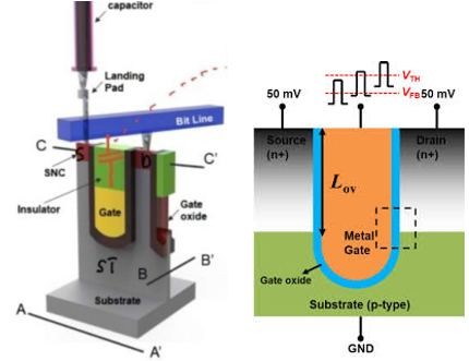 [컴공이 설명하는 반도체공정] extra. DRAM 내용 총정리