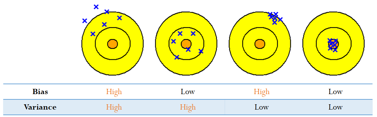[머신러닝/딥러닝] Inductive Bias란?