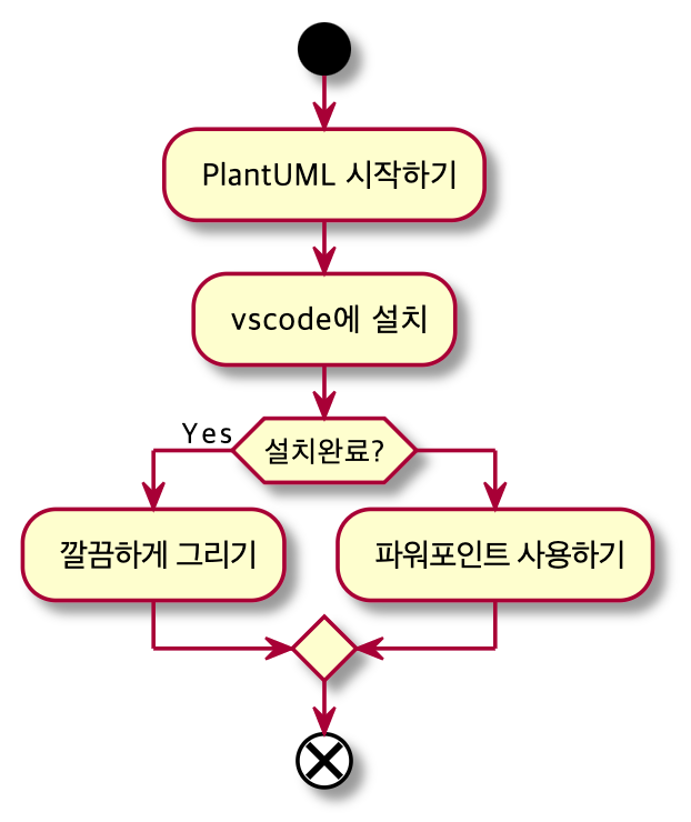 [TIL] VSCode PlantUML