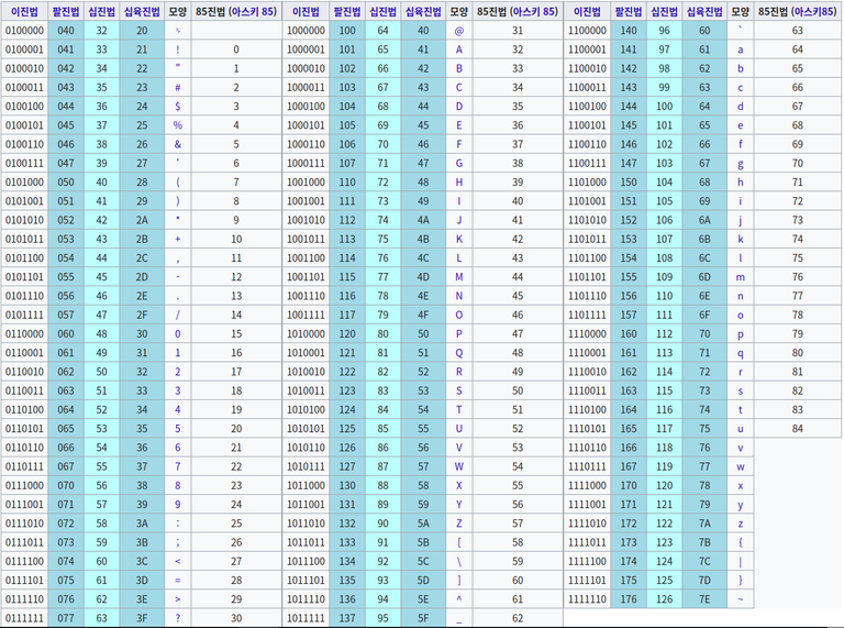 아스키 코드표