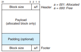 [Malloc LAB] - Implicit