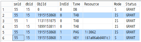 MS-SQL Repeatable read isolation level