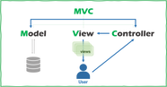 JAVA MVC DTO JAVA MVC DTO