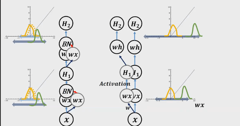 Batch Normalization Accelerating Deep Network Training By Reducing Internal Covariate Shift