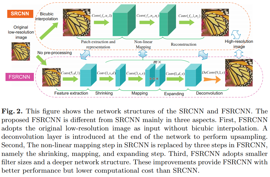 Image Super-Resolution Using Deep Convolutional Networks("SRCNN ...