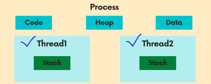 싱글스레드(Single thread) vs 멀티스레드 (Multi thread)