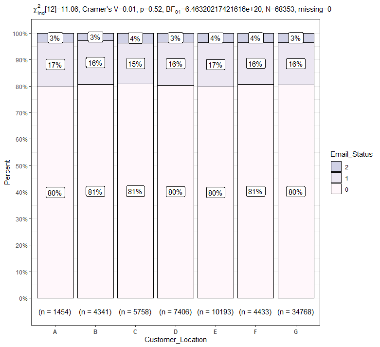 Exploratory Data Analysis with Kaggle Dataset Series (6)