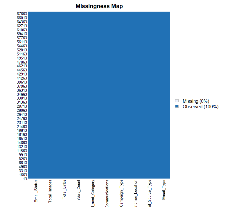 Exploratory Data Analysis with Kaggle Dataset Series (6)