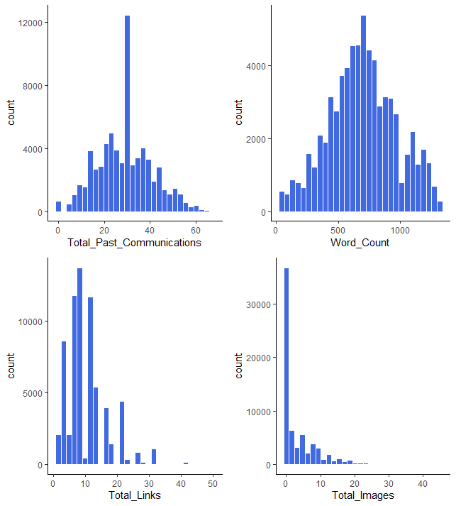 Exploratory Data Analysis with Kaggle Dataset Series (6)