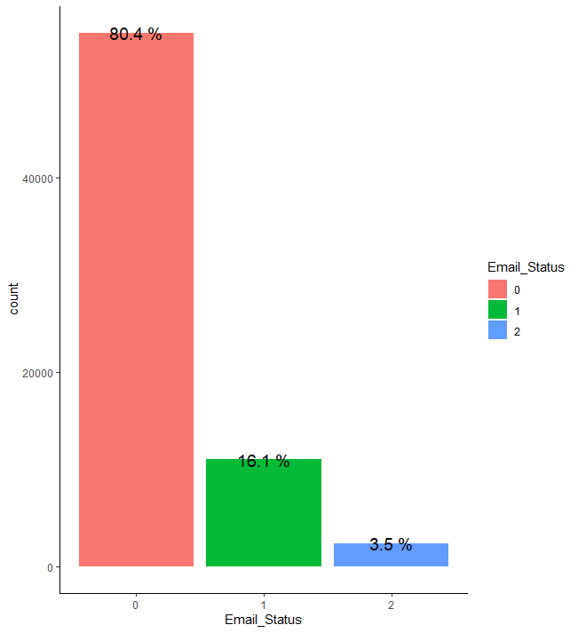 Exploratory Data Analysis with Kaggle Dataset Series (6)