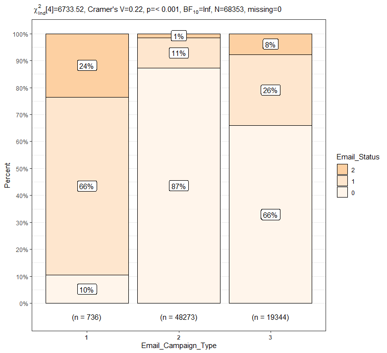 Exploratory Data Analysis with Kaggle Dataset Series (6)