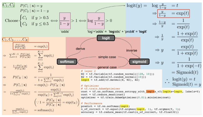logit, 확률, sigmoid, softmax