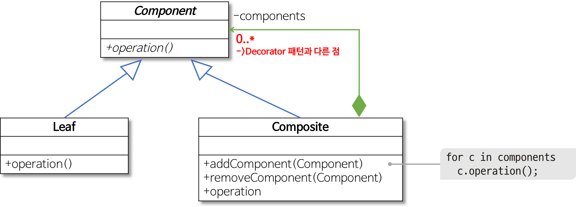 design-pattern-structural-patterns