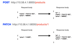 Rest Api With Path Parameters Vrogue