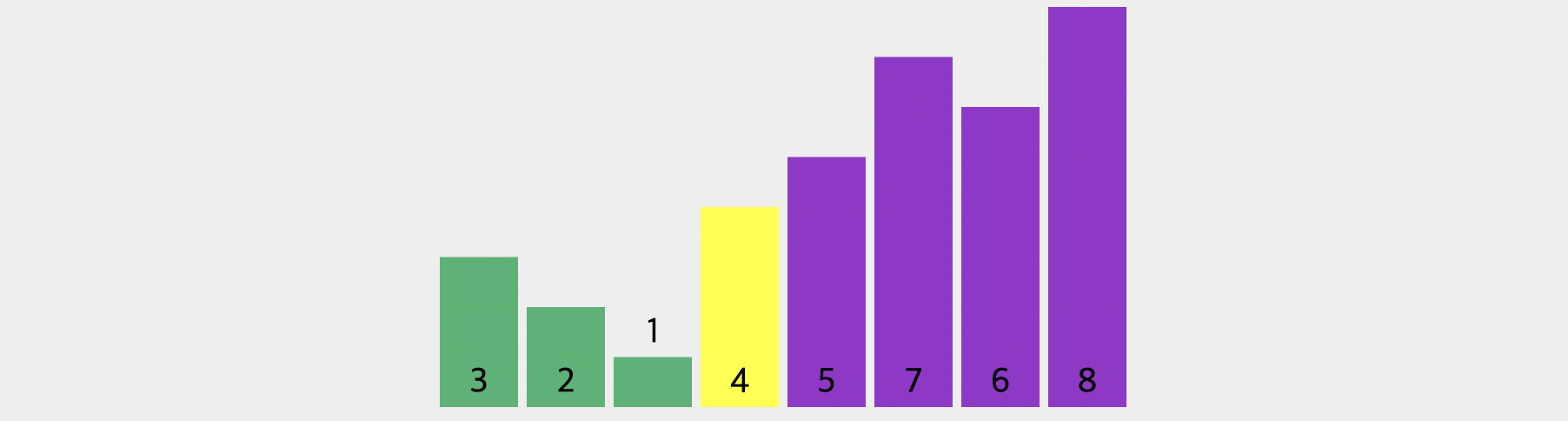 [JavaScript] Quick Sort