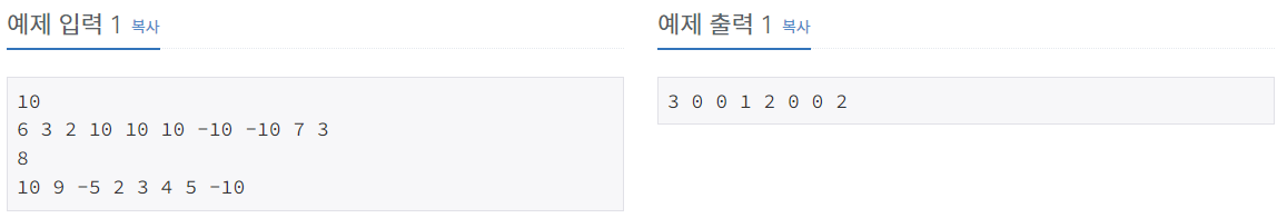 [BOJ/10816번] 숫자 카드 2