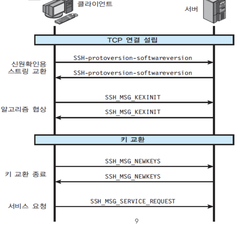 Internet Protocols - FTPS, SFTP, FTP over SSH, TFTP, Simple File ...