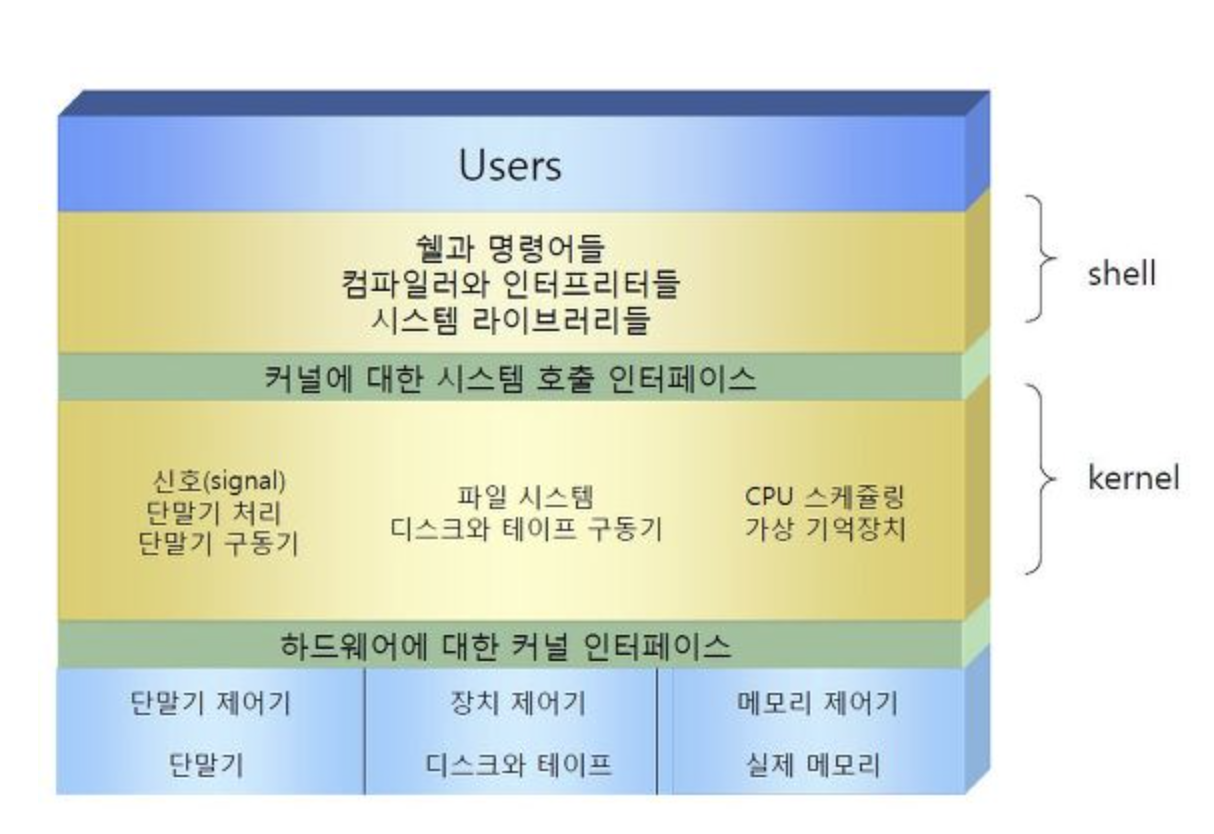 syscall이란?, syscall 사용법