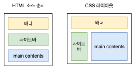 TIL 3 | HTML & CSS (3)