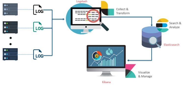 Elasticsearch 01 | Introduction