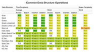  TIL Python Time Complexity Space Complexity