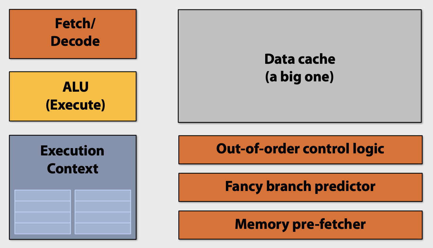 2. A Modern Multi-Core Processor