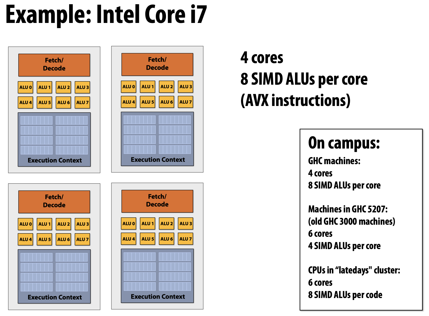2. A Modern Multi-Core Processor