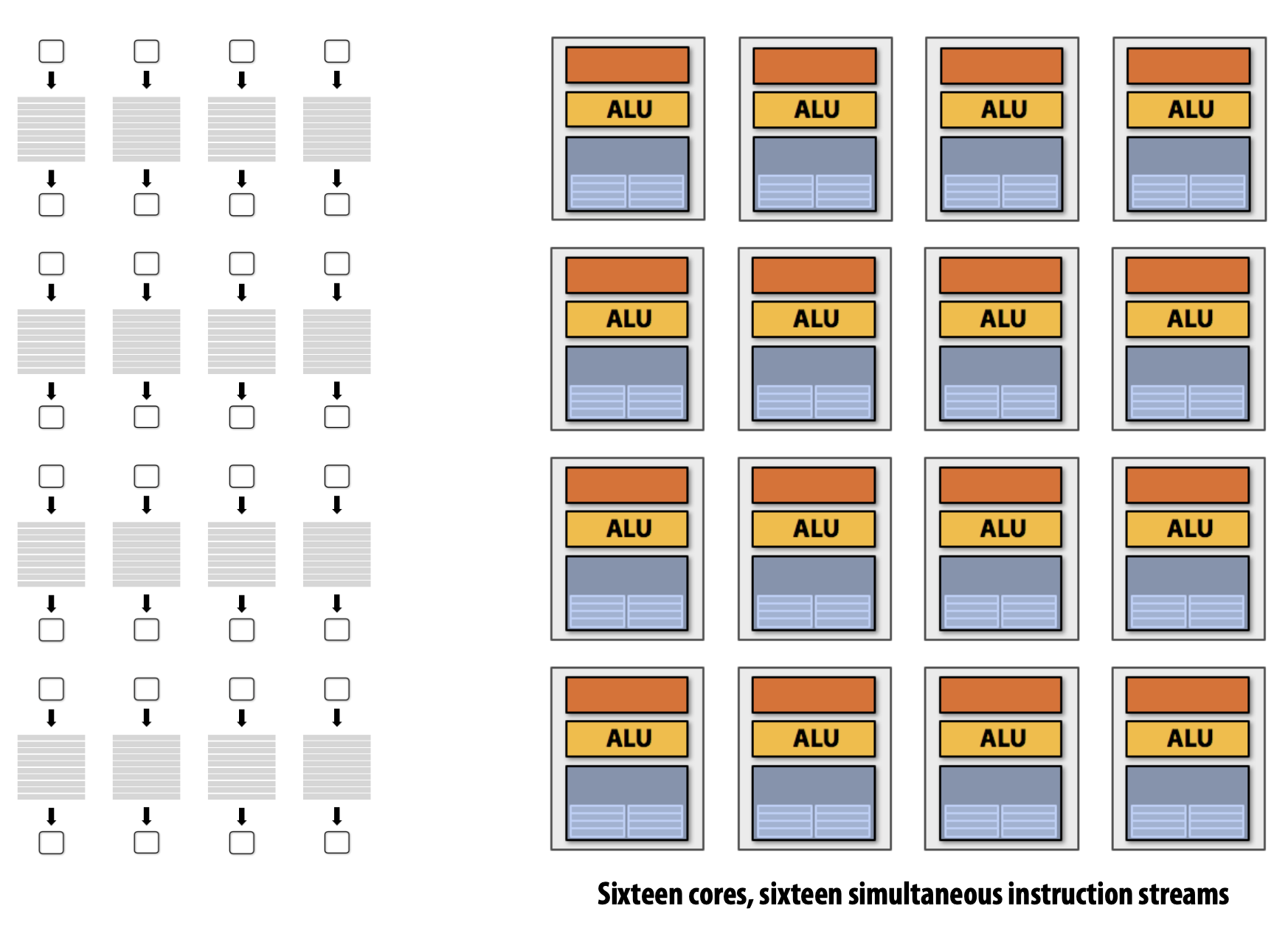 2. A Modern Multi-Core Processor