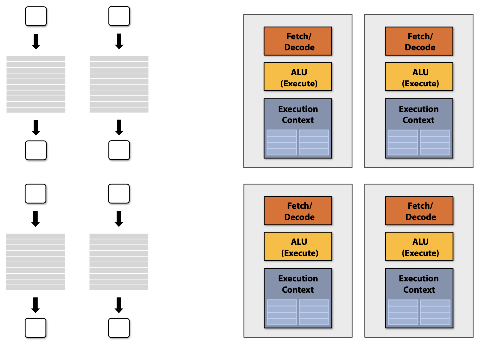 2. A Modern Multi-Core Processor