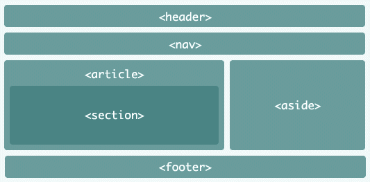 html-semantic-markup