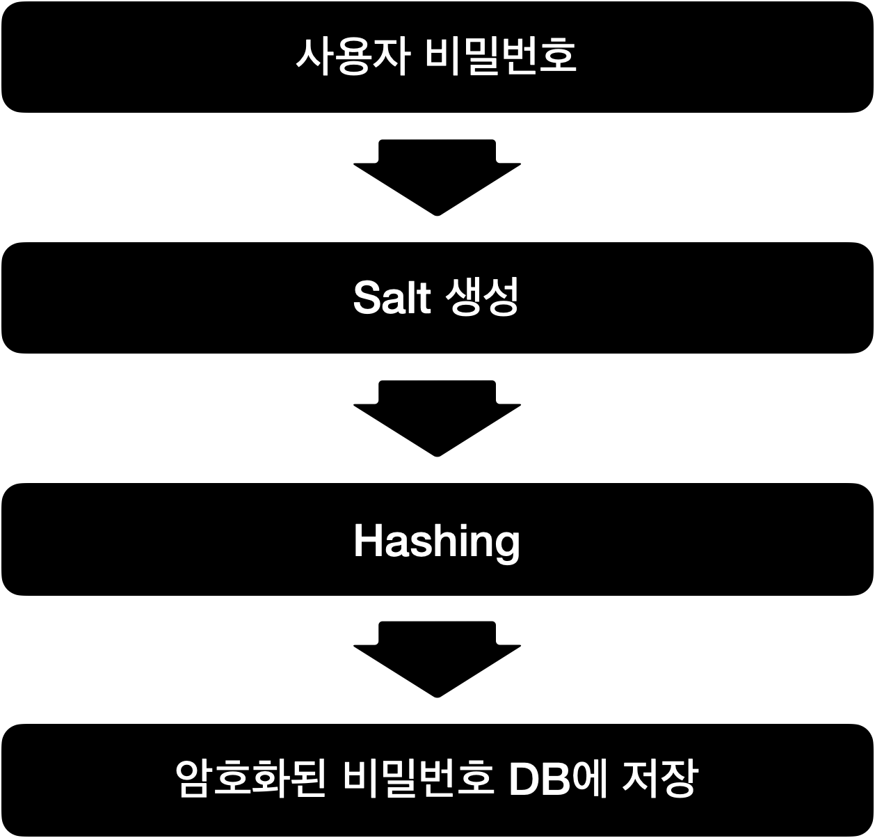 bcrypt를 통해 비밀번호 암호화하기!