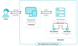  Sprint 13 Deploy