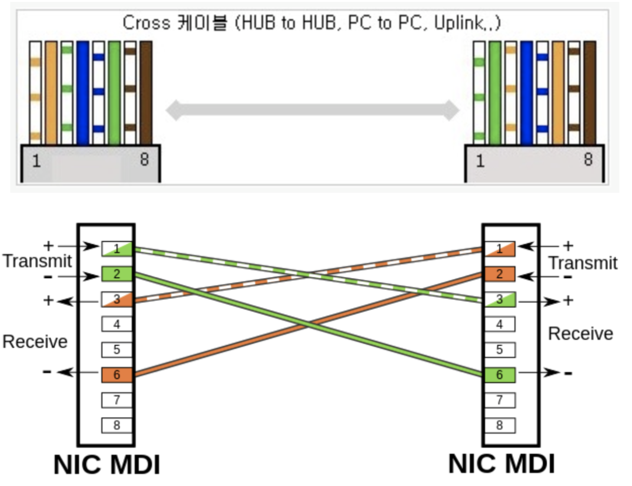 UTP/STP케이블, 광케이블