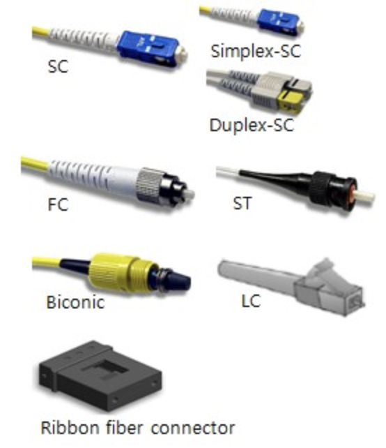 UTP/STP케이블, 광케이블