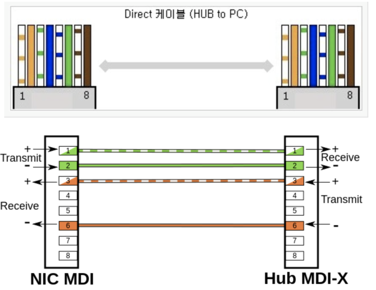 UTP/STP케이블, 광케이블