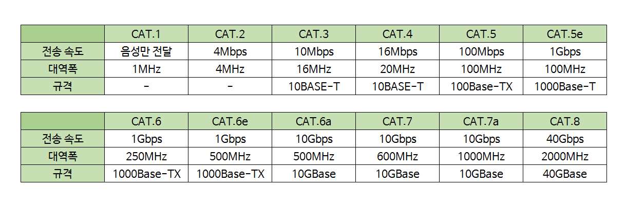 UTP/STP케이블, 광케이블