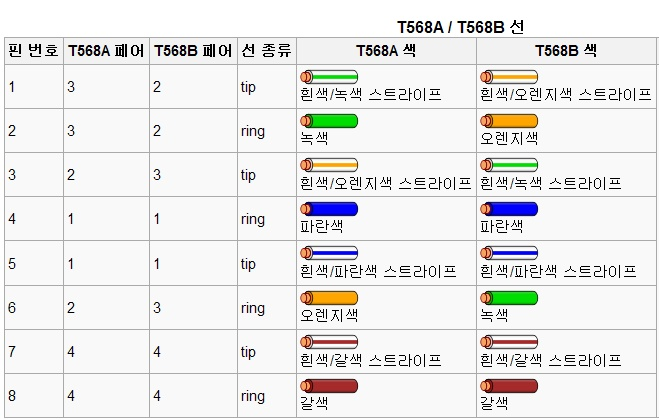 UTP/STP케이블, 광케이블