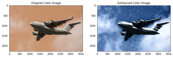 OpenCV를 활용한 기초 이미지 처리 with Python