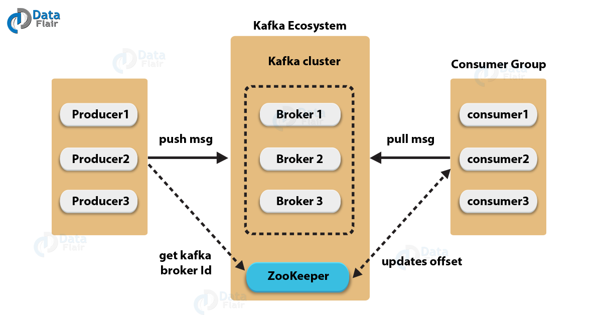 Apache Kafka(아파치 카프카)란 무엇인가?