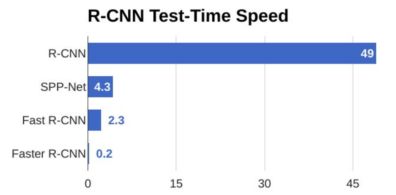 [Paper Review] R-CNN(Regions with CNN features)