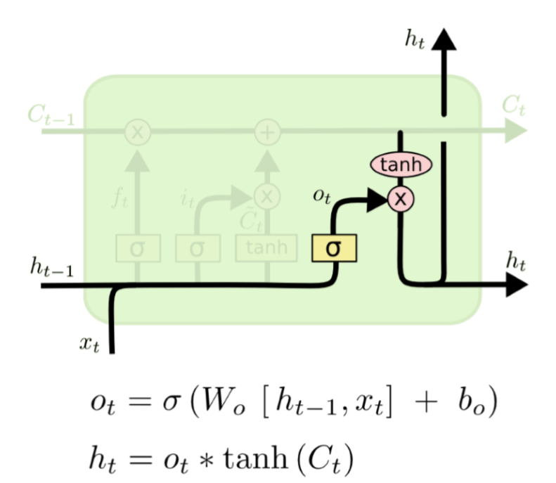 Lecture 7 – Vanishing Gradients, Fancy RNNs