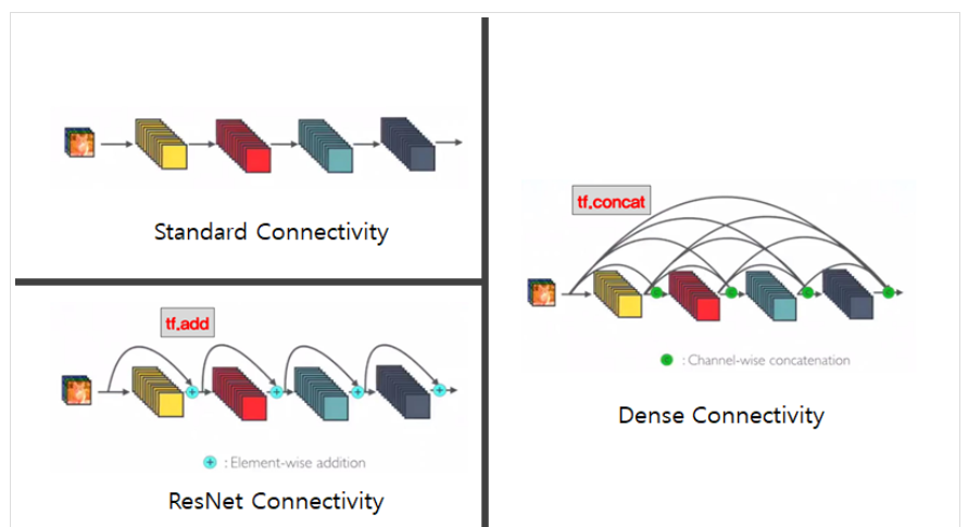 Lecture 7 – Vanishing Gradients, Fancy RNNs