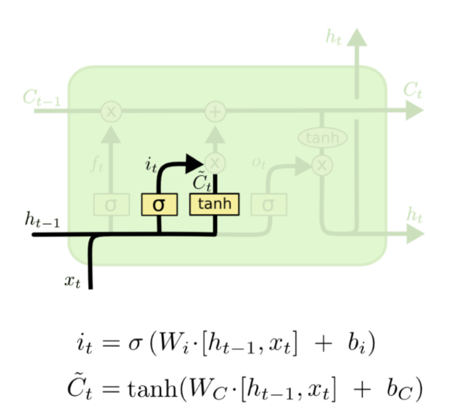 Lecture 7 – Vanishing Gradients, Fancy RNNs