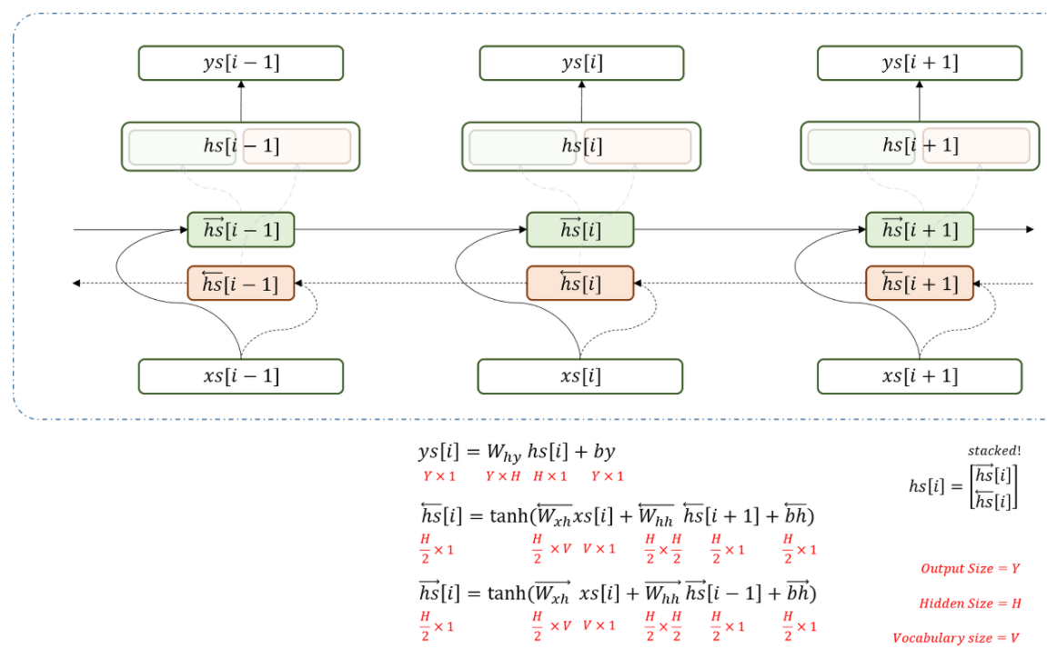 Lecture 7 – Vanishing Gradients, Fancy RNNs