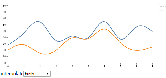 오픈소스 차트 라이브러리 Vega 분석하기 #1