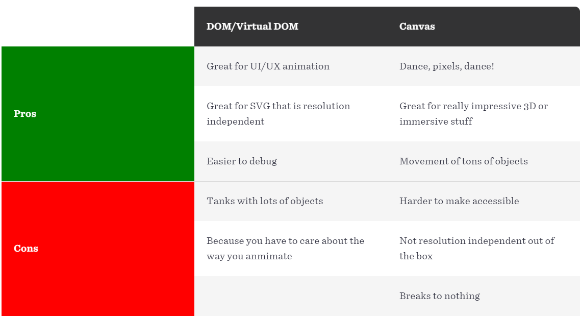 브라우저에 그림을 그리는 방법 알아보기 (SVG vs Canvas)