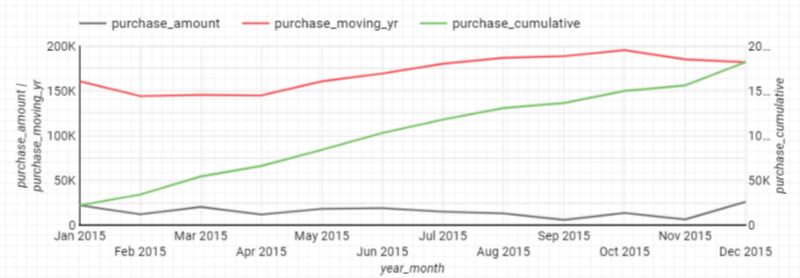 BigQuery Hands-On #2 - Z Chart Analysis