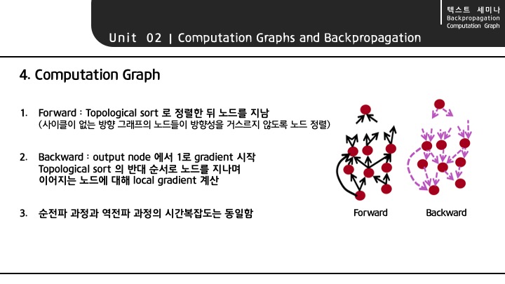 [CS224n] Lecture 4 - Backpropagation and Computation Graph