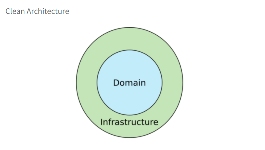 Clean Architecture